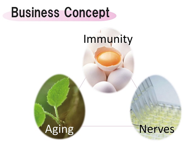 What is PFI? | Pharma Foods International Co., Ltd.