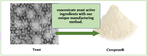 Cerepron | Pharma Foods International Co., Ltd.